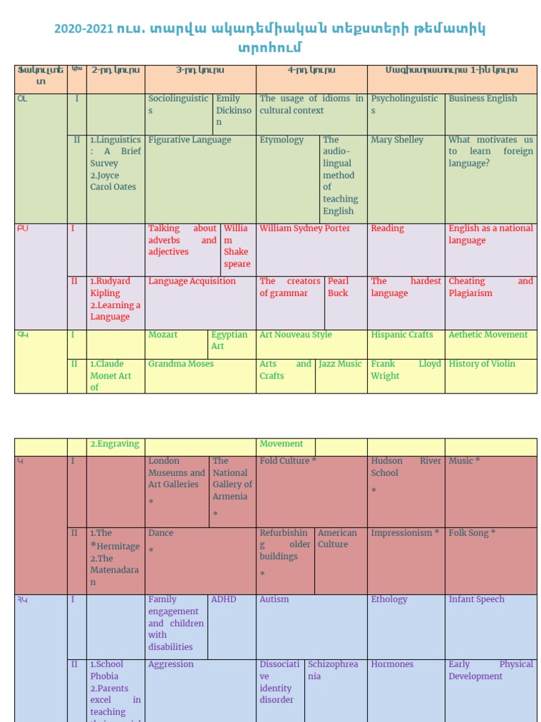 Academic Text Themes 2020-2021 | PDF | Cognitive Science ...
