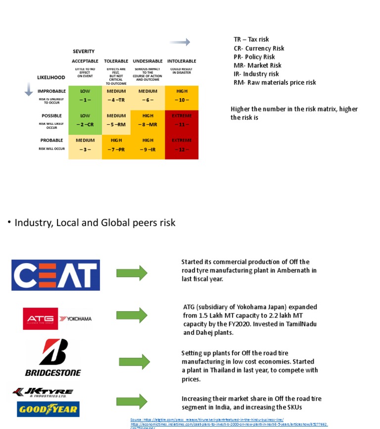 Risk Matrix Analysis of Tax, Currency, Policy, Market, Industry and Raw ...