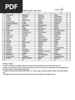 Tes DISC - Kunci Jawaban | PDF