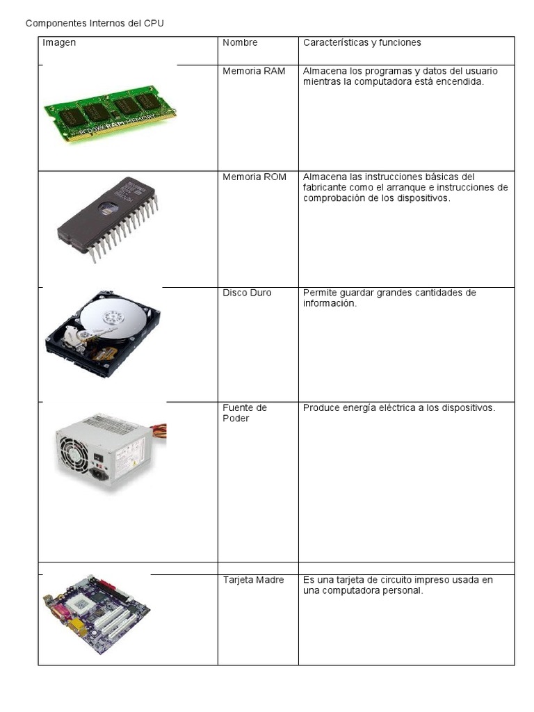 Componentes Internos Del CPU | PDF | Hardware de la computadora ...