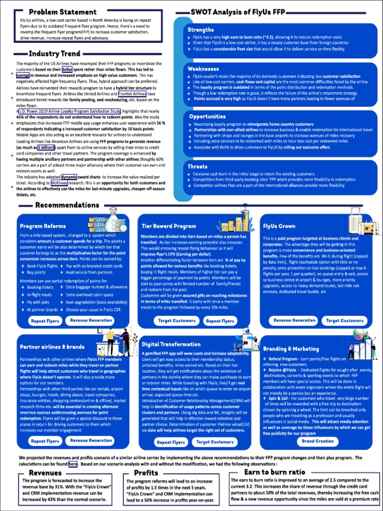 Swot Analysis of Flyus FFP Problem Statement: Strengths | PDF