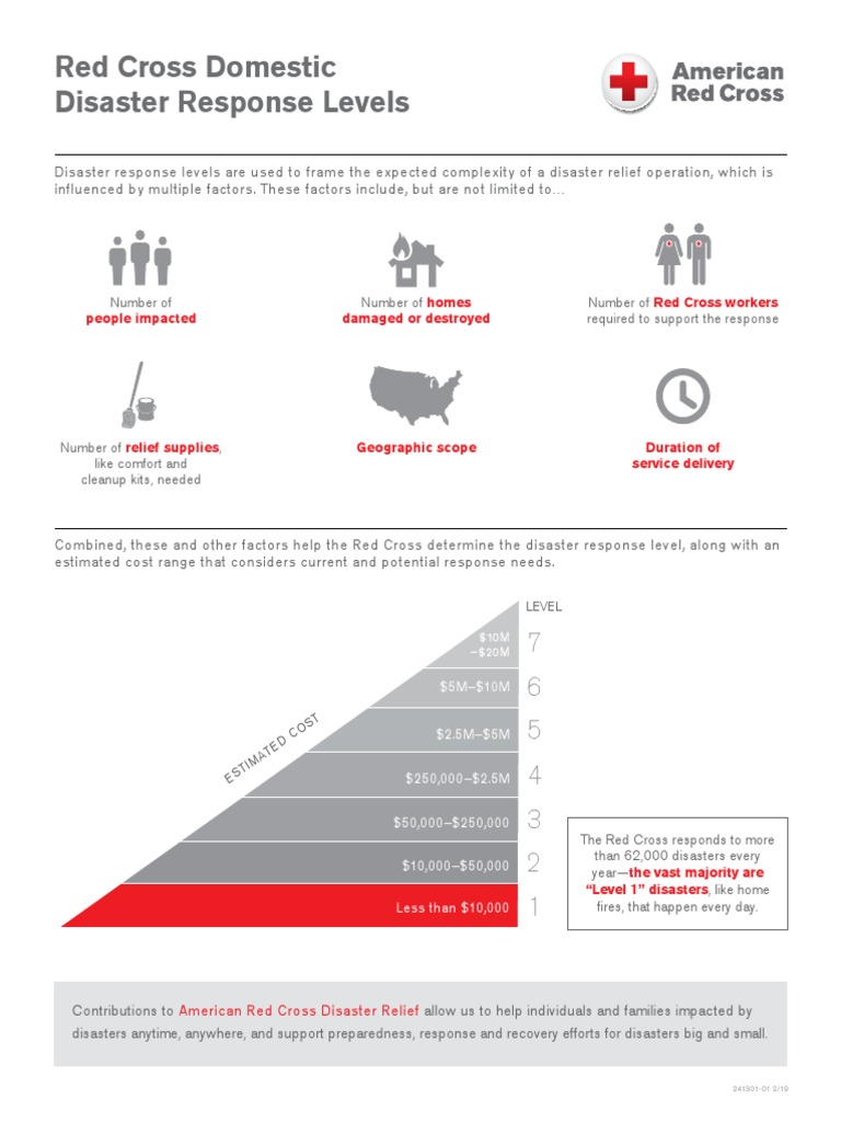 Domestic Disaster Levels Infographic PDF | PDF | American Red Cross ...