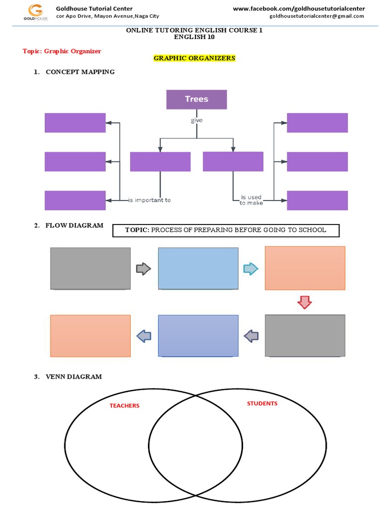 Graphic Organizers Worksheet | PDF