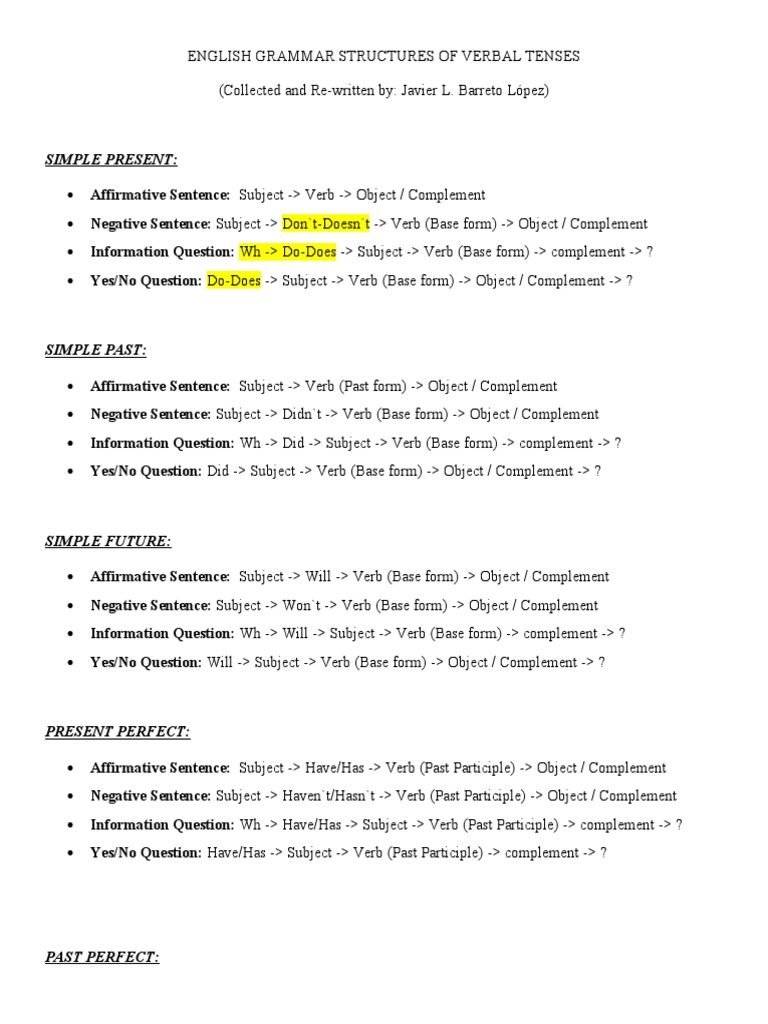 English Grammar Structures | PDF | Object (Grammar) | Verb