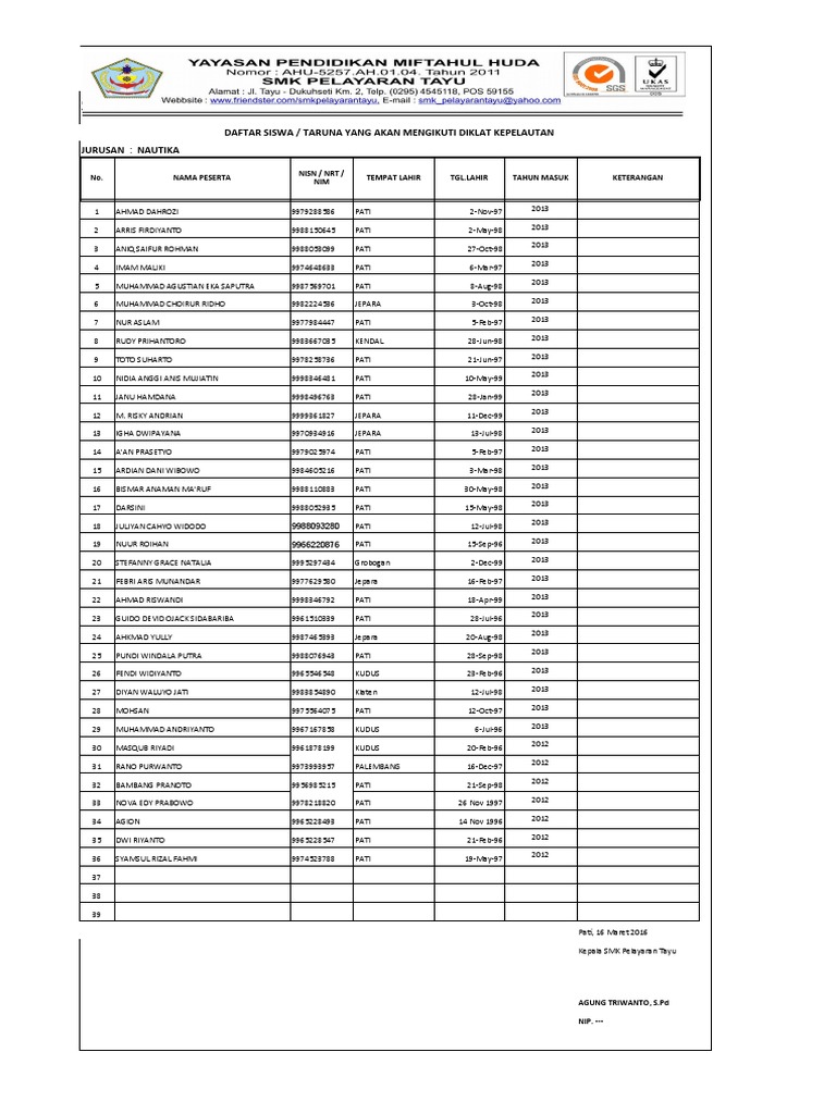 Tambahan Tabel Isian SMK Pelayaran Tayu - Pati | PDF