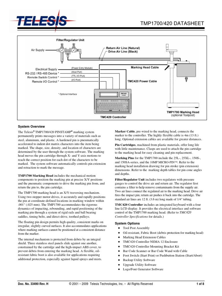 Datos Telesis TMP 1700 - Controlador 420 PDF | PDF | Electronics ...