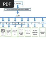 Guía de Adverbios | PDF