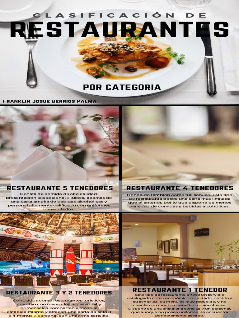 Clasificación de Restaurantes PDF | PDF | Comida rápida | Alimentos