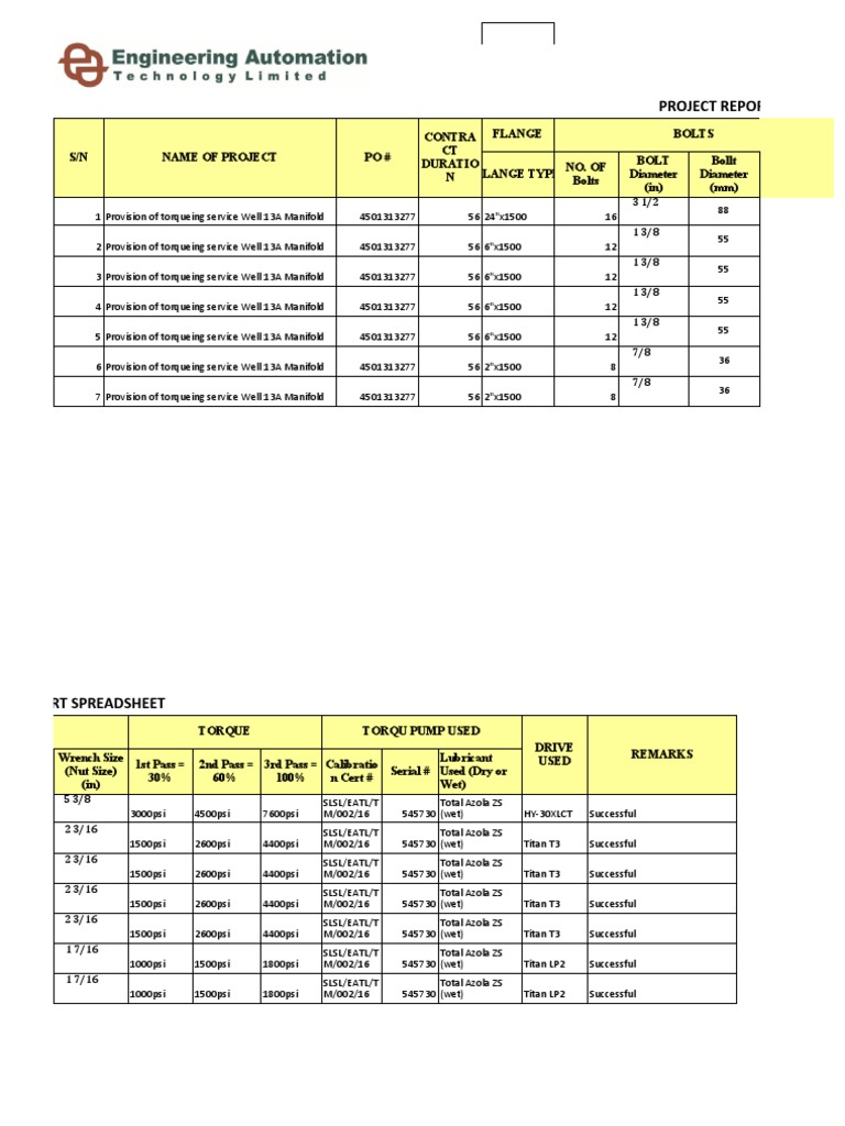 Torque Service Project Report | PDF | Metalworking | Mechanical Engineering