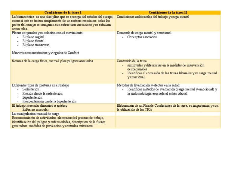 Condiciones de La Tarea Ii | PDF
