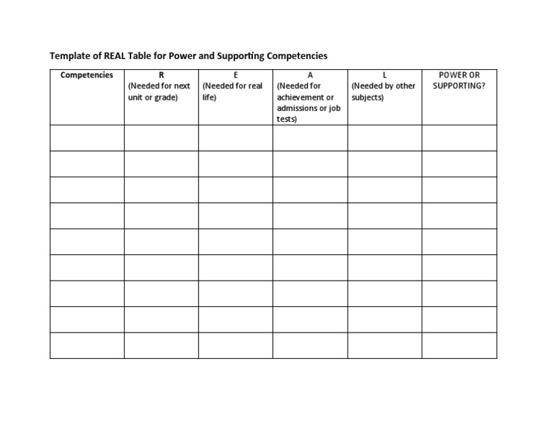 S2.4 - Template of REAL Table For Power and Supporting Competencies | PDF