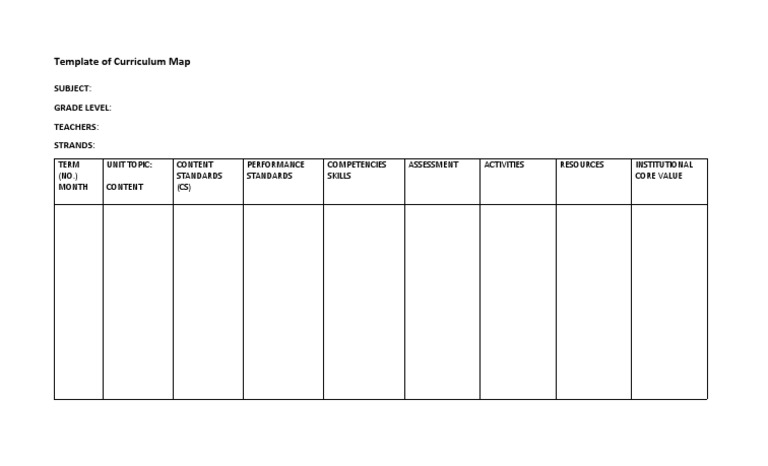 S2.2 - Template of Curriculum Map | PDF | Teaching Methods & Materials ...