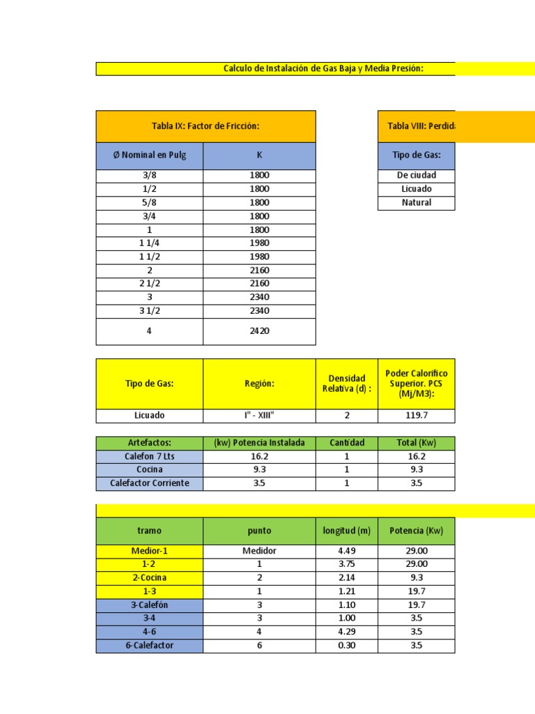Planilla de Calculo de Presión de Gas Media y Baja. | PDF | Tecnología ...