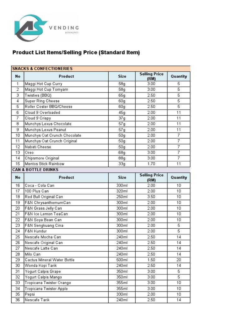 Product Price List (Standard Item) | PDF | Food Industry | Drink