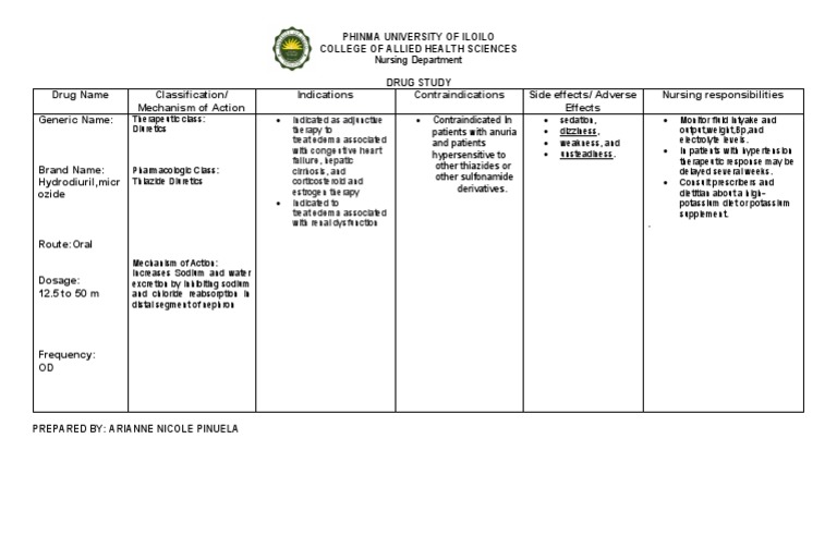 Drug Study Format | PDF | Drugs | Pharmacology