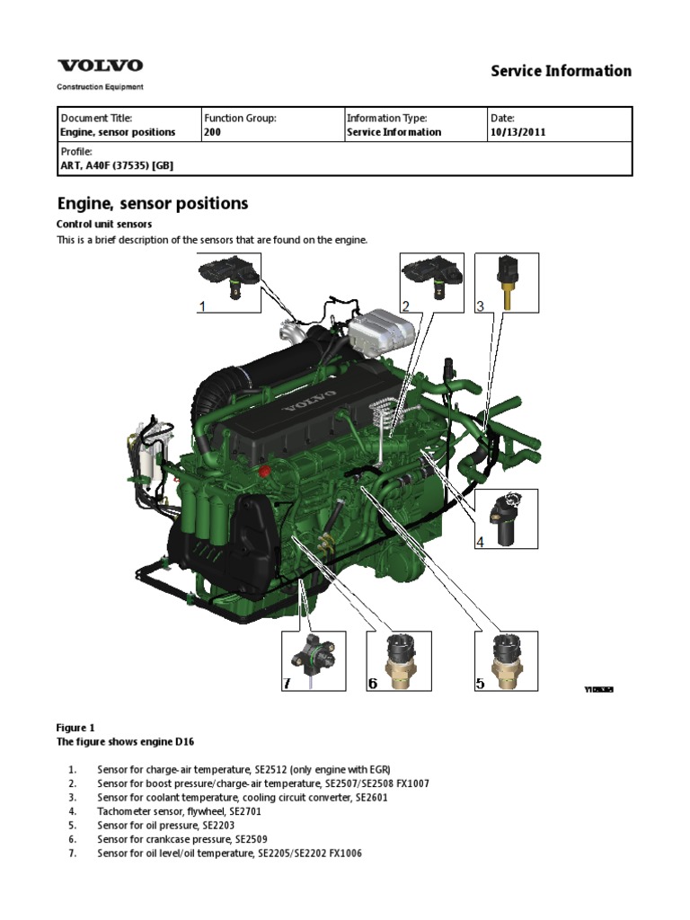 Sensor Position Engine | PDF