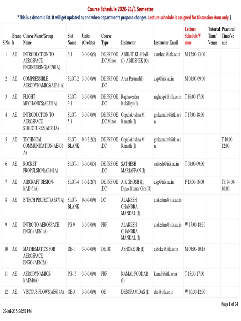 This Is A Dynamic List. It Will Get Updated As and When Departments ...