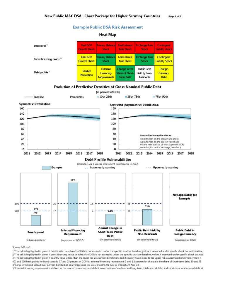 Example Public DSA Risk Assessment: New Public MAC DSA: Chart Package For Higher Scrutiny ...