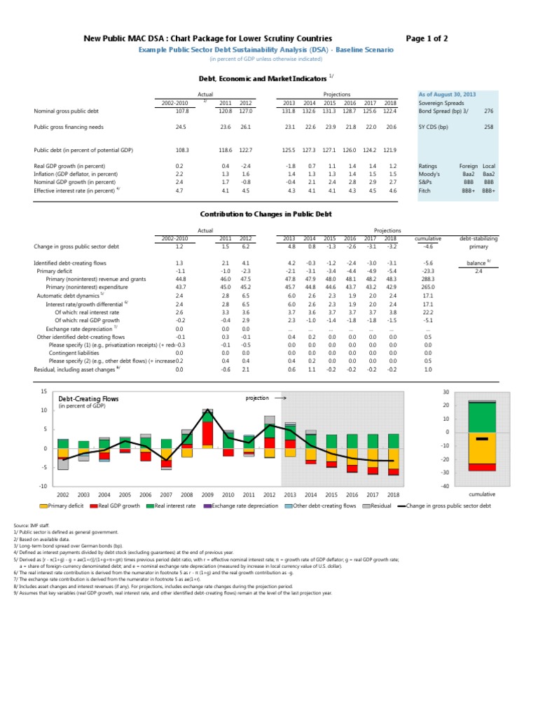 New Public MAC DSA: Chart Package For Lower Scrutiny Countries Page 1 ...