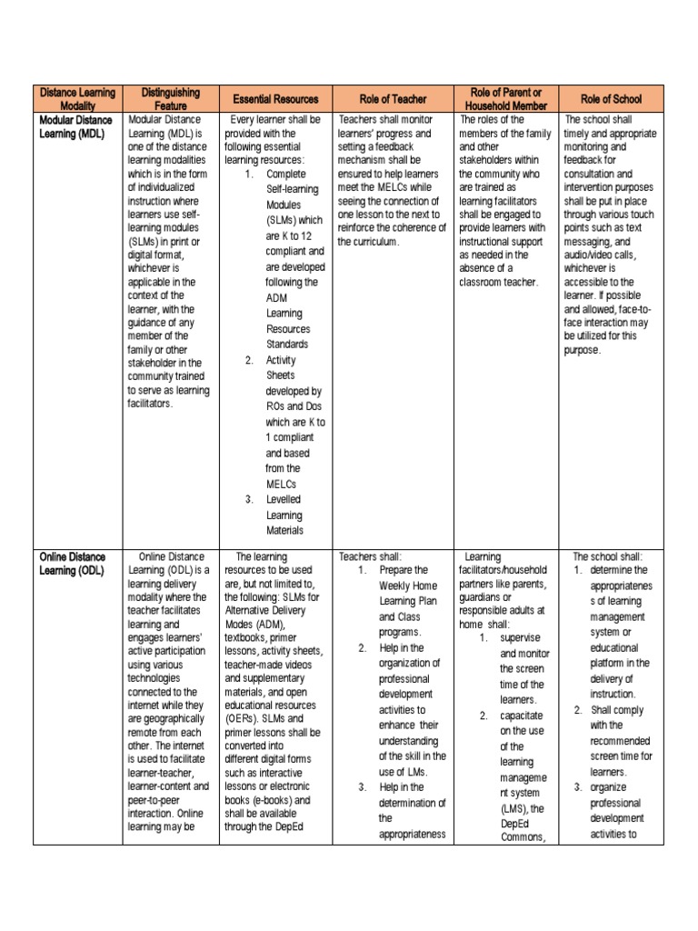 Distance Learning Matrix Answer | PDF | Teaching | Teachers