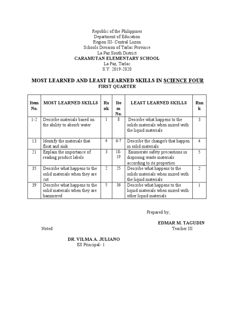 Most-And-Least-Learned-Skills in SCIENCE FOUR | PDF
