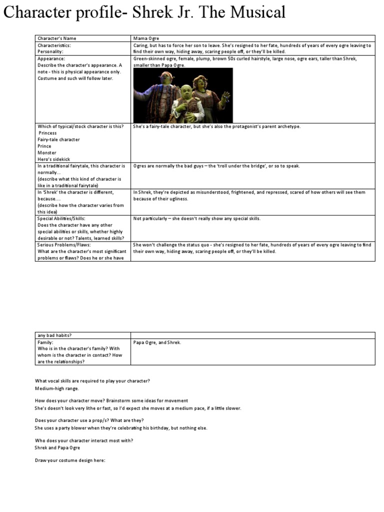 Character Profile - Shrek | PDF
