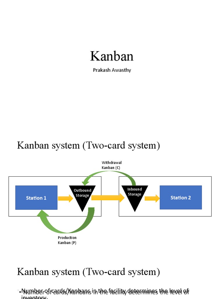 Kanban System: A Pull-Based Production Control Method Using Two-Card ...