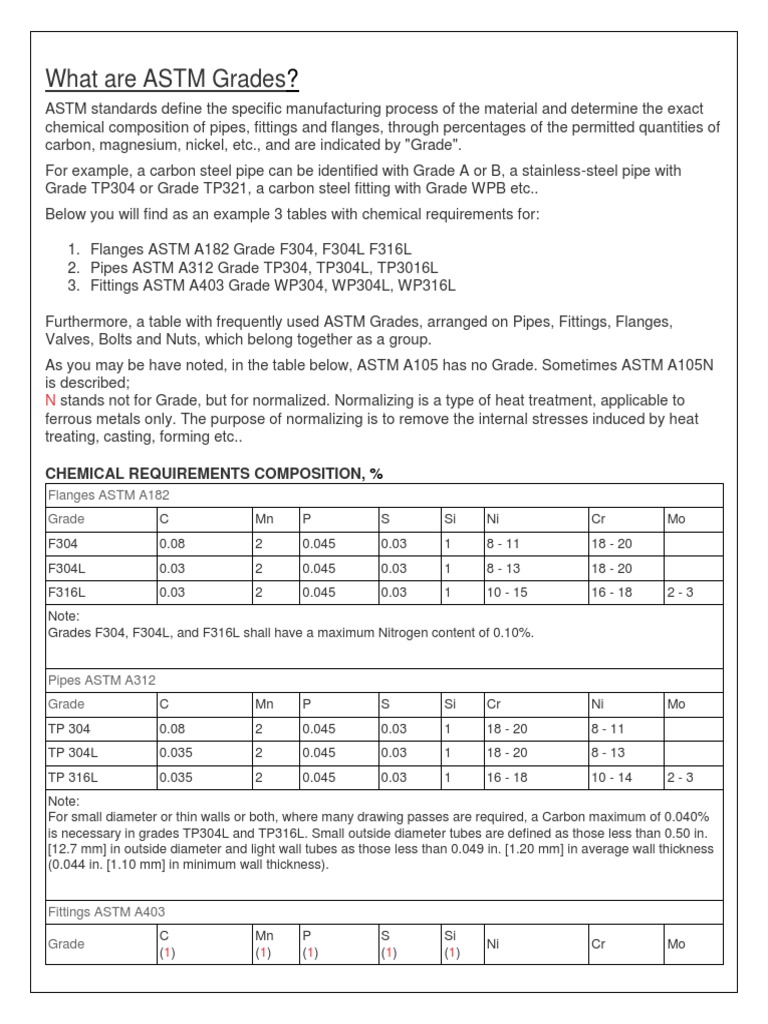What Are ASTM Grades | Download Free PDF | Steel | Pipe (Fluid Conveyance)