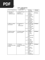 Community Work Process Report Number 1 | PDF | System | Social Work