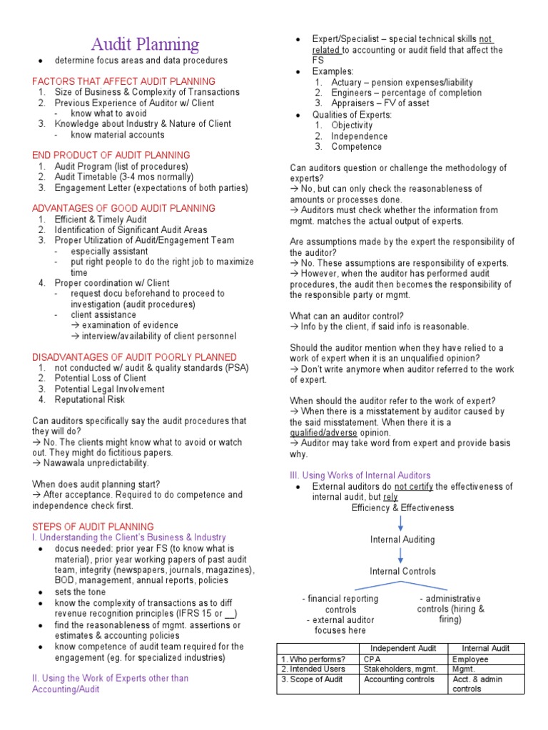 Lesson 5 - Audit Planning | PDF | Internal Audit | Audit