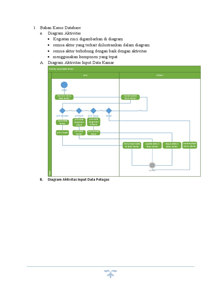 Contoh Reservasi Hotel | PDF