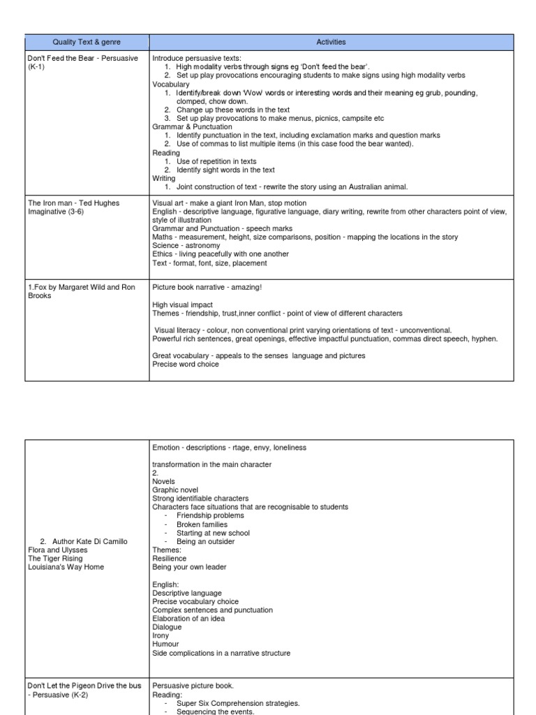 Quality Texts Examples | PDF