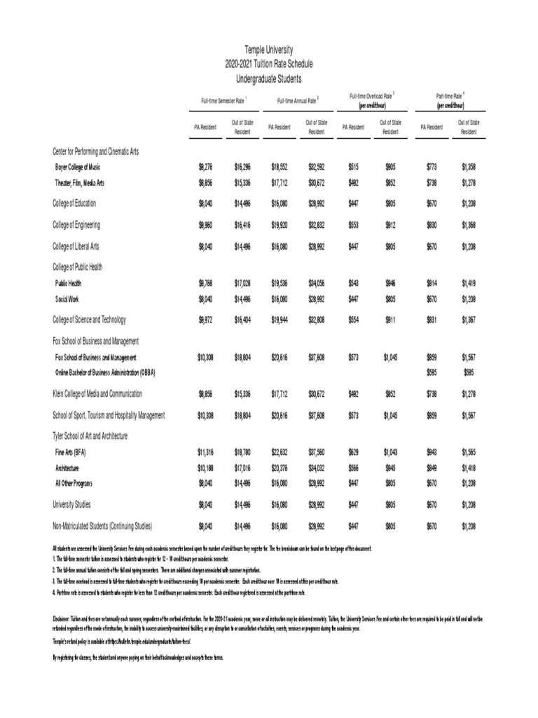 Temple University 2020-2021 Tuition Rate Schedule Undergraduate ...