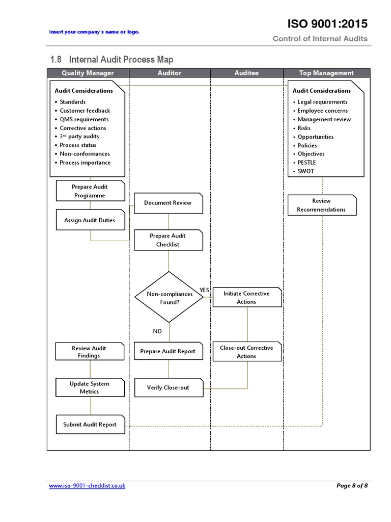 ISO 9001 2015 Internal Audit Process Map Sample | PDF | Auditor's ...