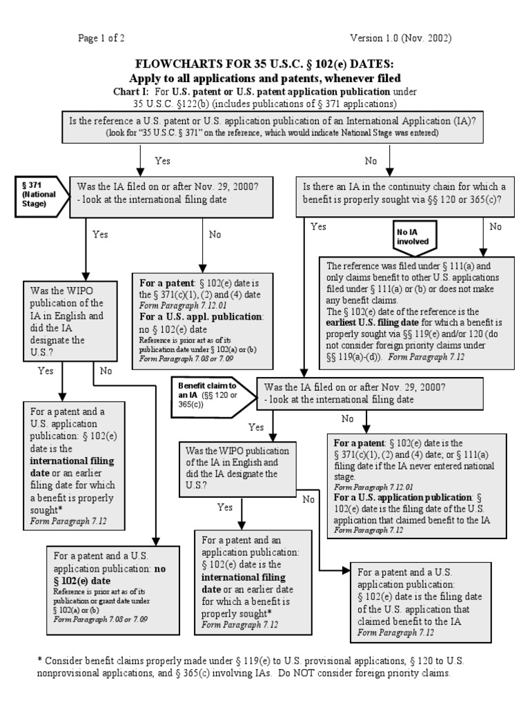 102 e Flowchart | PDF | Patent Application | Priority Right