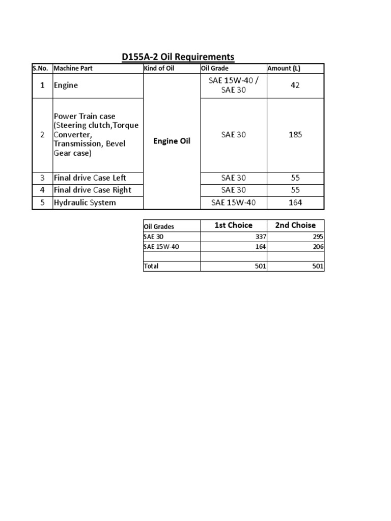 OIL Requirements | PDF