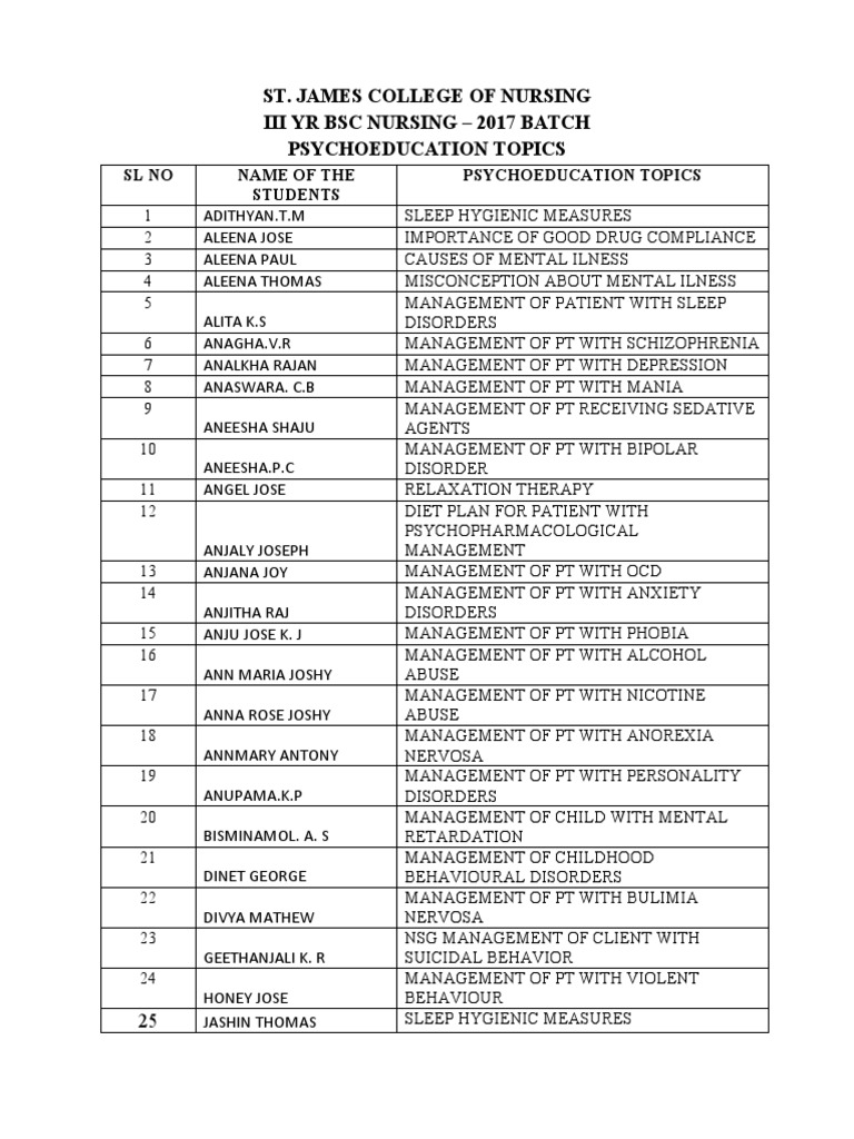 Psychoeducation Topics | PDF | Bulimia Nervosa | Mental Disorder
