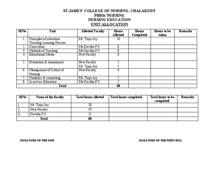 ST - James' College of Nursing, Chalakudy PBBSC Nursing Nursing Education Unit Allocation | PDF