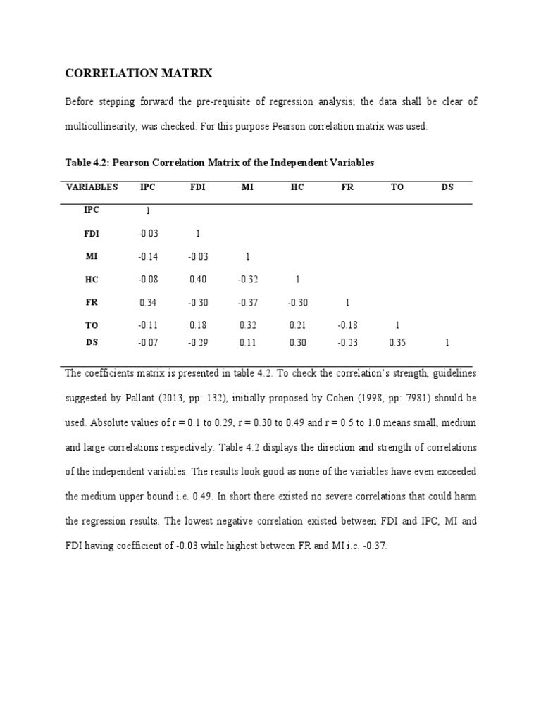 Correlation Matrix: Table 4.2: Pearson Correlation Matrix of The ...