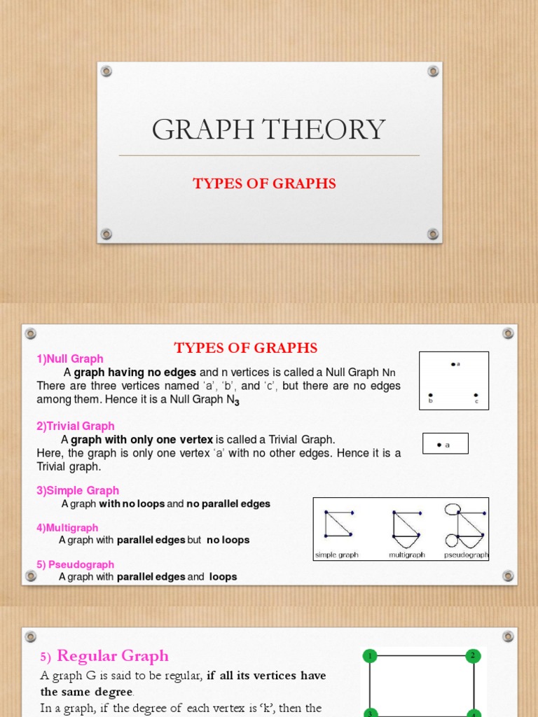 Graph Theory: Types of Graphs | PDF | Vertex (Graph Theory) | Combinatorics