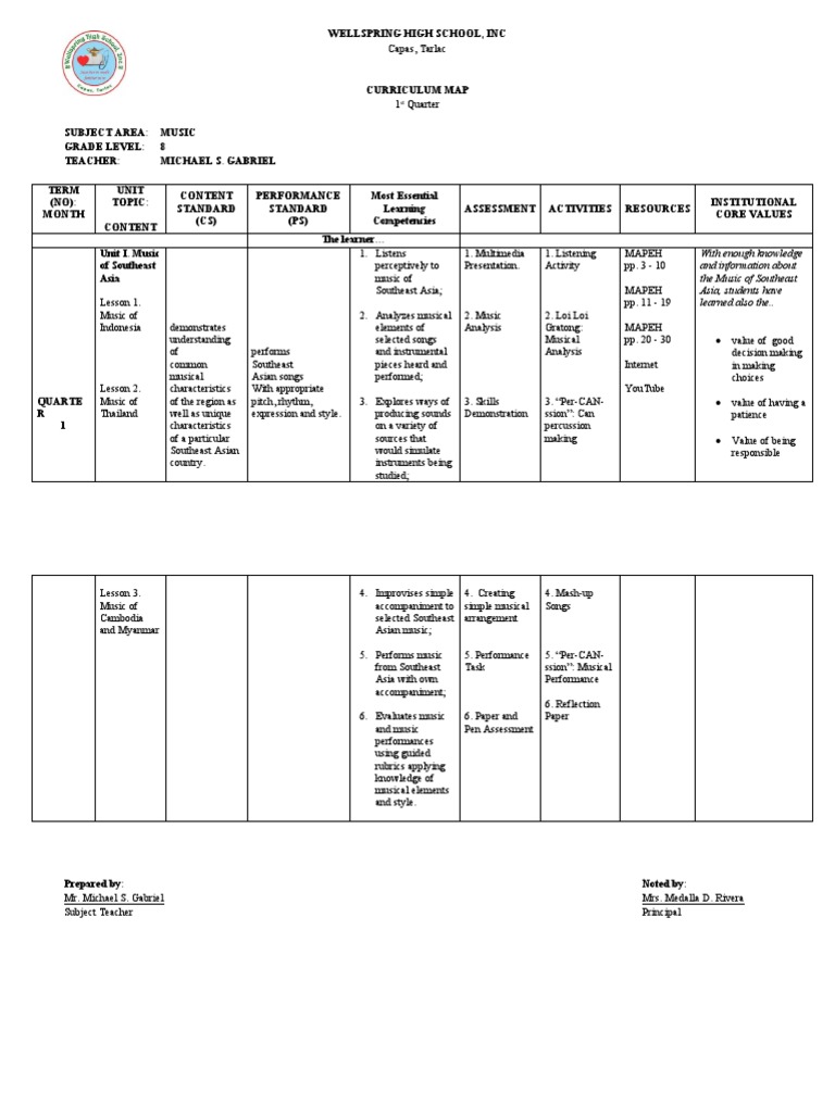 8th Grade Music Curriculum Map | PDF | Educational Assessment | Learning