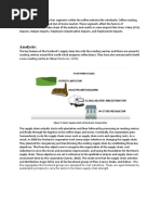 Starbucks Supply Chain Risk Analysis | PDF | Fair Trade | Supply Chain