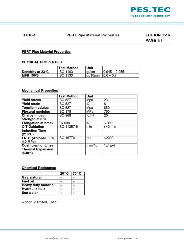 TI 618-1 PERT Pipe Material Properties: EDITION 0516 PAGE 1/1 | PDF