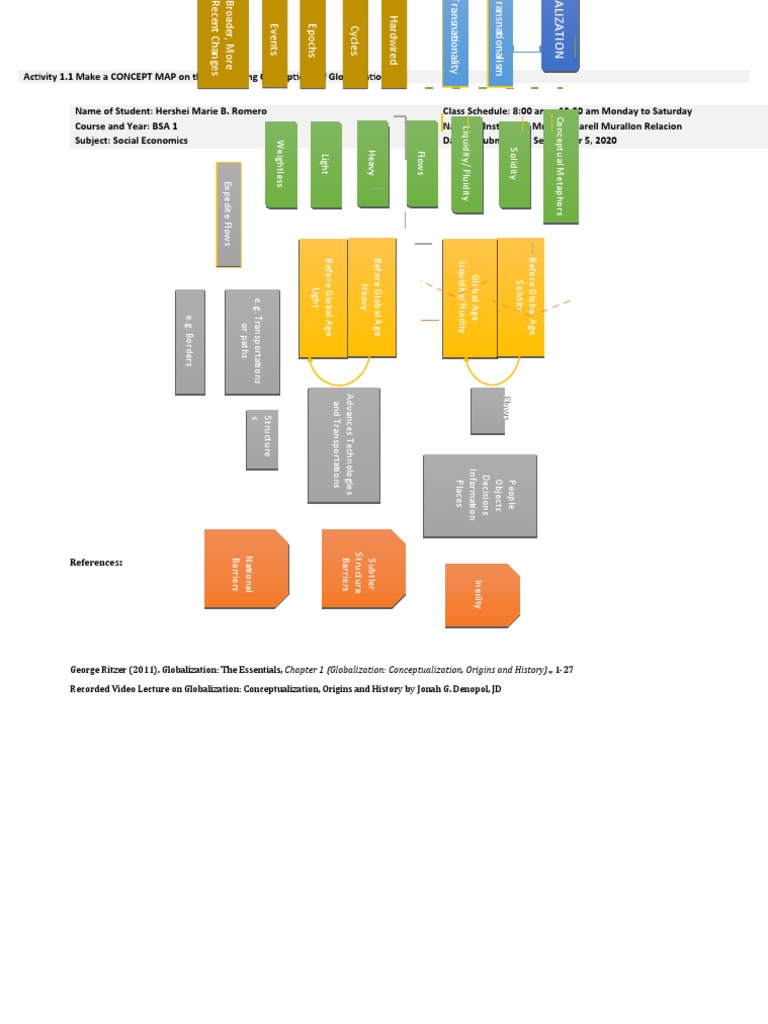 Activity 1.1 Concept Map | PDF