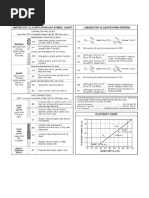 AASHTO Soil Classification System (From ASTM M 145) | PDF ...