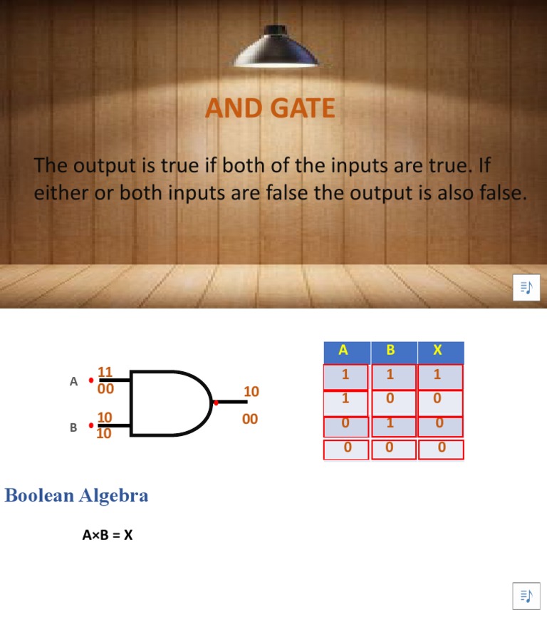 And Gate: The Output Is True If Both of The Inputs Are True. If Either ...