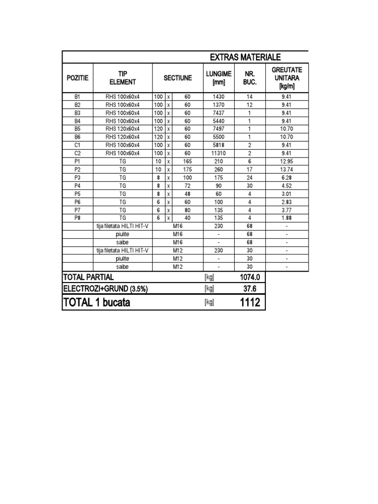 Extras Structuri Metalice | PDF