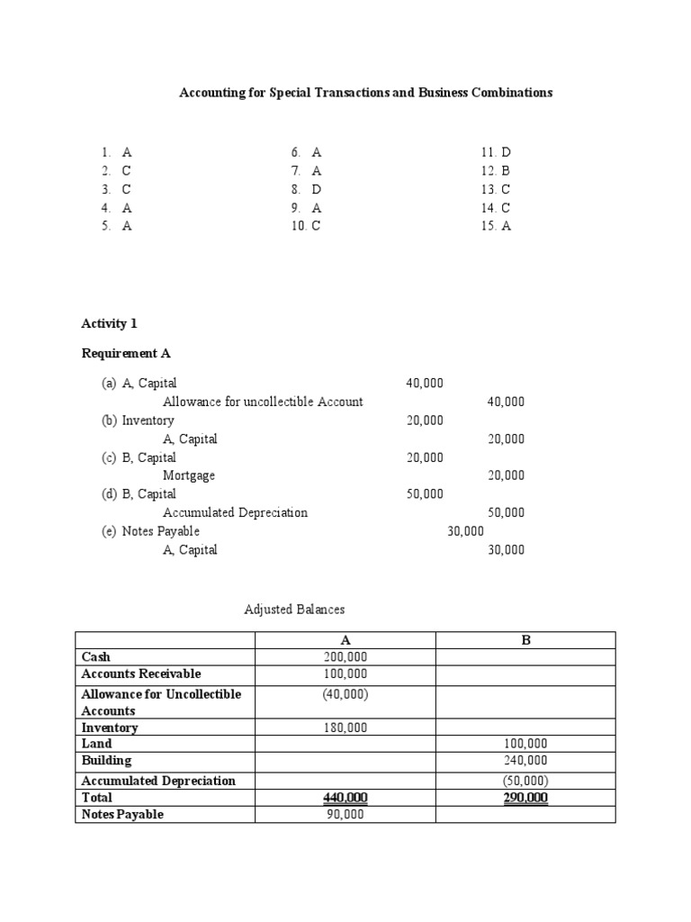 Accounting For Special Transactions and Business Combinations | PDF ...