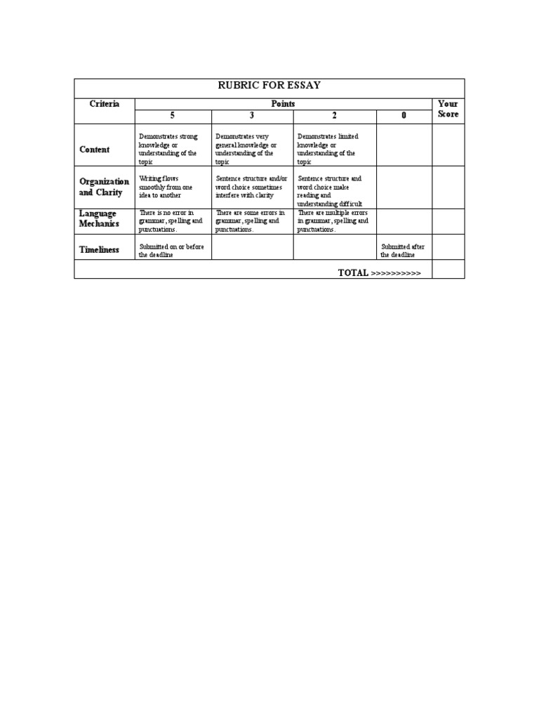 Rubric For Essay: Criteria Points Your Score 5 3 2 0 | PDF