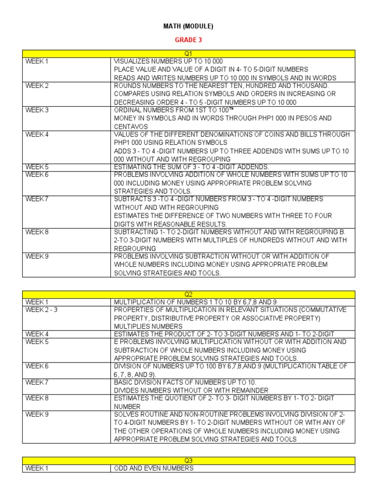 Grade 3: Math (Module) | PDF | Trigonometric Functions | Quadratic Equation